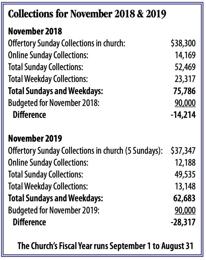 Stewardship: Collections for November 2019 - Saint Francis of Assisi